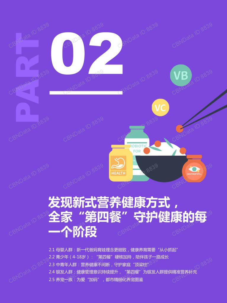 CBNData：2022全家营养第四餐消费趋势洞察（附下载地址） - 幸福的耗子-幸福的耗子