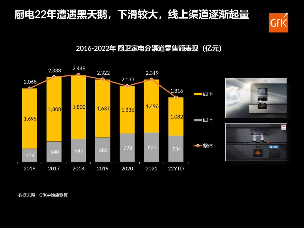 GfK：智享理想厨房，静享舒适生活（附下载地址） - 幸福的耗子-幸福的耗子