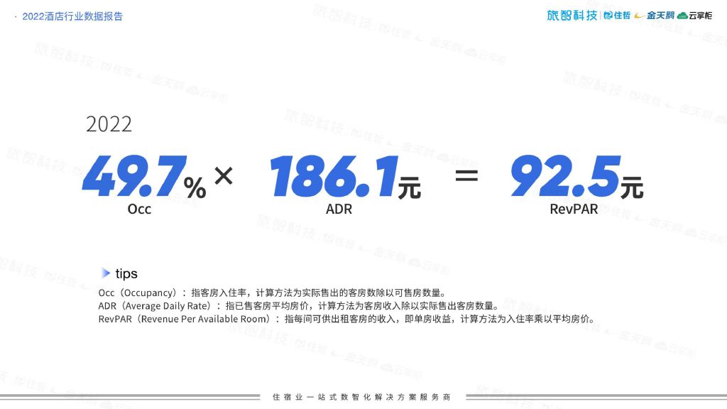 旅智科技：2022年度中国住宿业数据发展报告（附下载地址） - 幸福的耗子-幸福的耗子