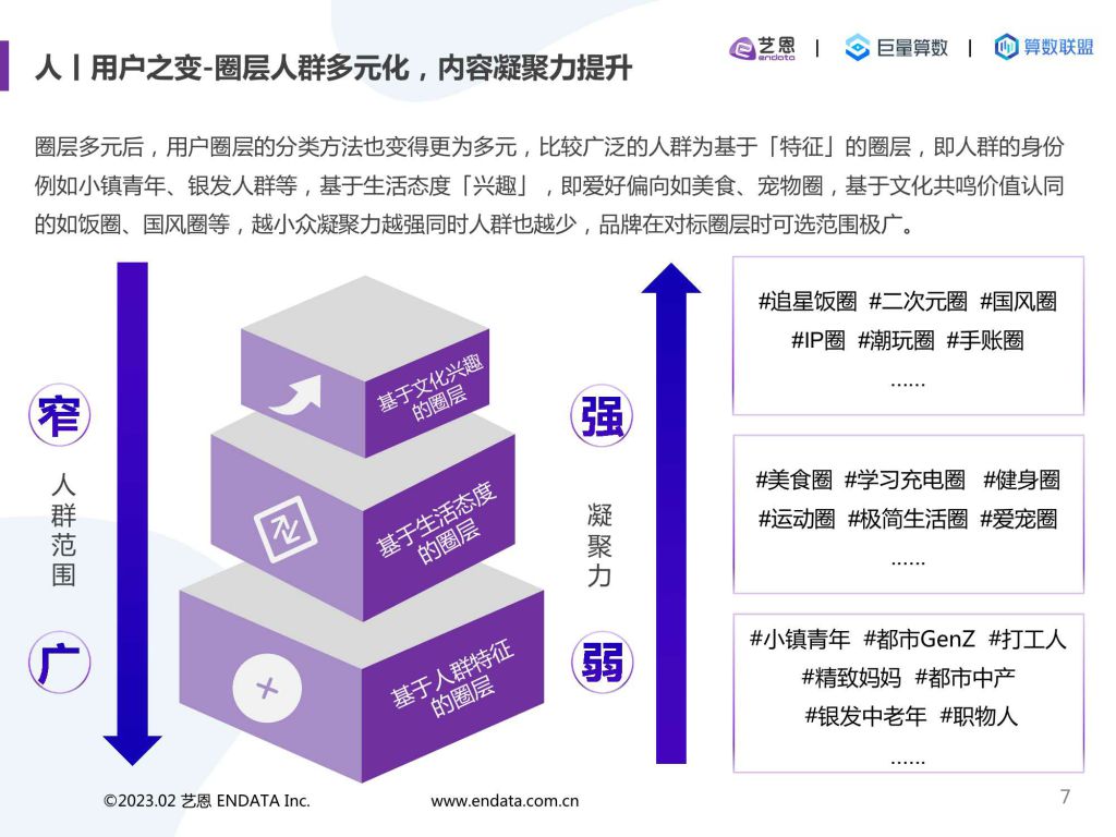 巨量算数：2022内容营销洞察报告（附下载地址） - 幸福的耗子-幸福的耗子
