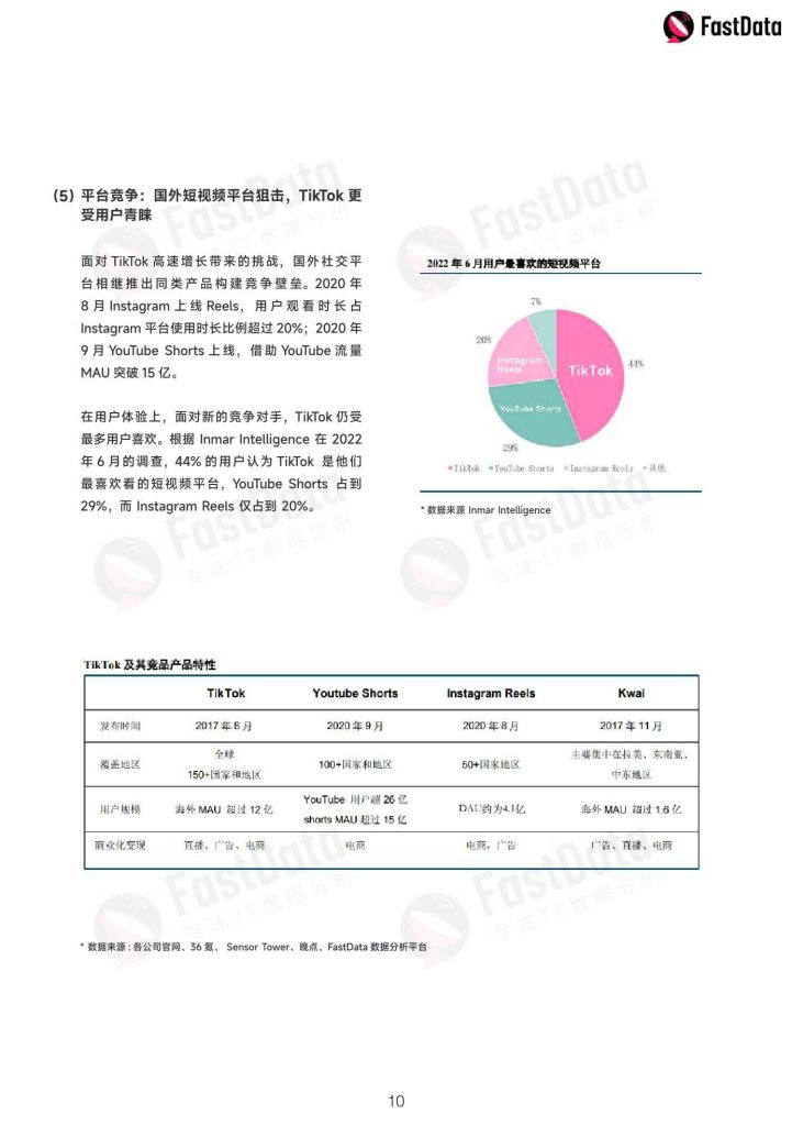 FastData：2022年度TikTok生态发展白皮书（附下载地址） - 幸福的耗子-幸福的耗子