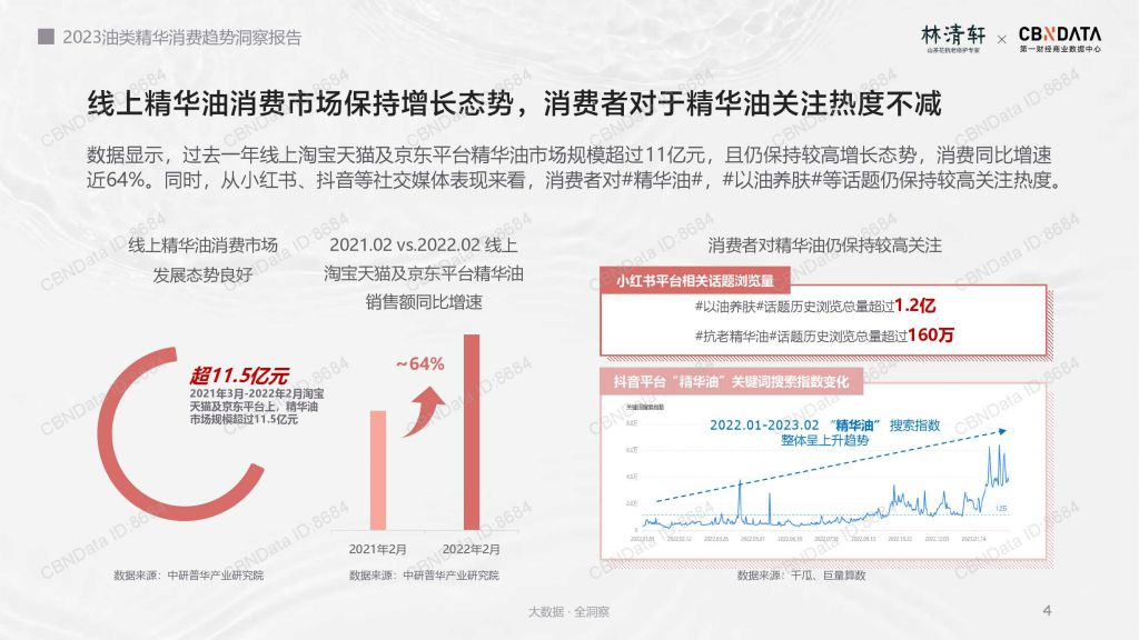 CBNData：2023油类精华消费趋势洞察报告（附下载地址） - 幸福的耗子-幸福的耗子