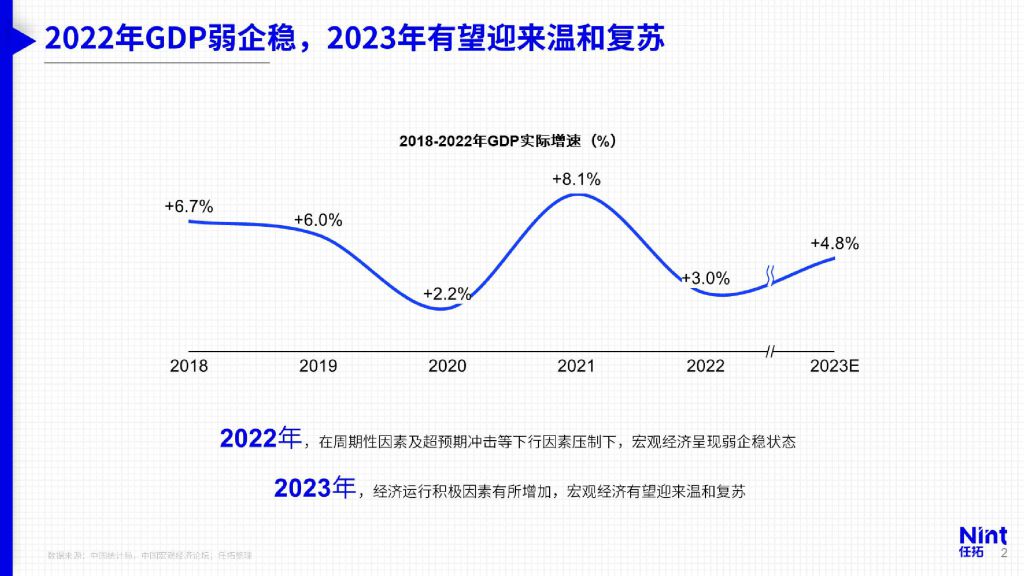 Nint：从2022数字零售格局看2023年增长趋势（附下载地址） - 幸福的耗子-幸福的耗子