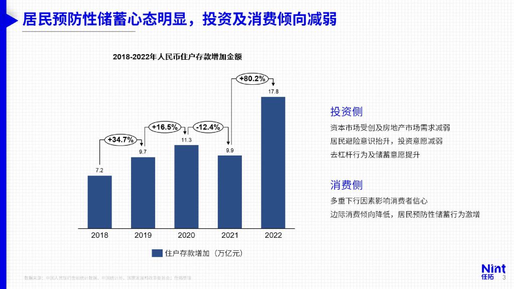 Nint：从2022数字零售格局看2023年增长趋势（附下载地址） - 幸福的耗子-幸福的耗子