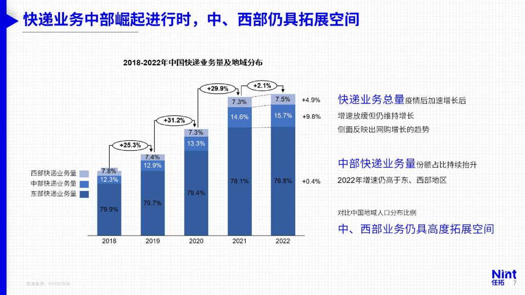 Nint：从2022数字零售格局看2023年增长趋势（附下载地址） - 幸福的耗子-幸福的耗子