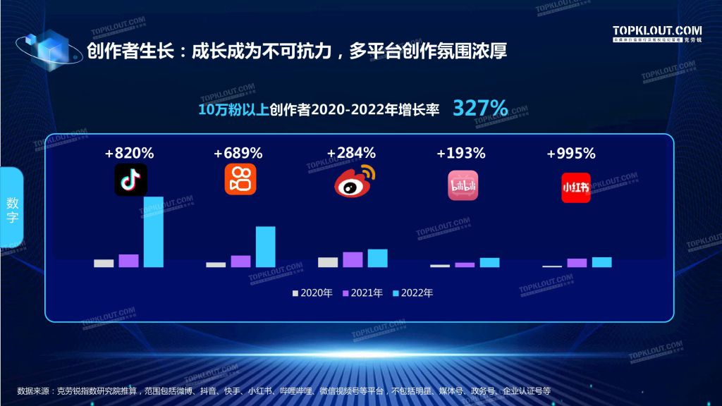 topklout：2023中国内容生态发展观察（附下载地址） - 幸福的耗子-幸福的耗子