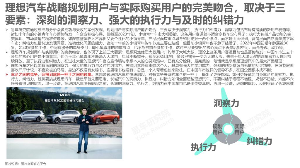 易车研究院：如何更好挑战理想汽车-2023理想用户洞察告（附下载地址） - 幸福的耗子-幸福的耗子
