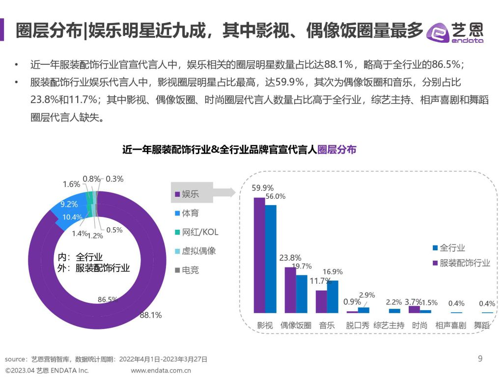 endata：玩转明星“花式营销”——盘点服饰品牌如何强化明星势能（附下载地址） - 幸福的耗子-幸福的耗子