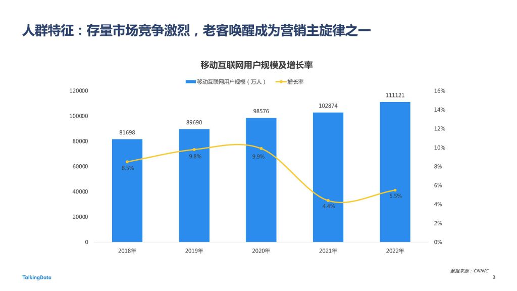 TalkingData：2022广告行业流量洞察报告（附下载地址） - 幸福的耗子-幸福的耗子