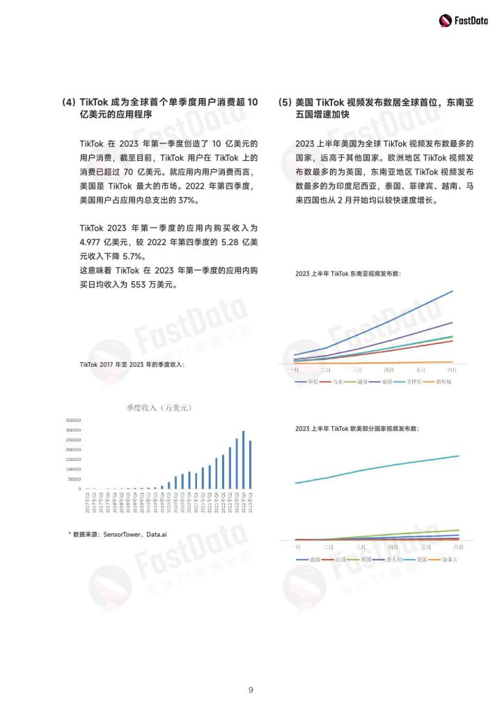FastData：2023上半年TikTok生态白皮书（附下载地址） - 幸福的耗子-幸福的耗子