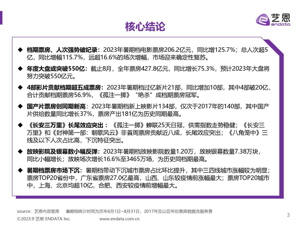 endata：2023年暑期档电影市场报告（附下载地址） - 幸福的耗子-幸福的耗子