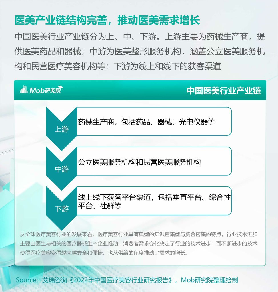 MobTech：2023年医美人群洞察报告（附下载地址） - 幸福的耗子-幸福的耗子