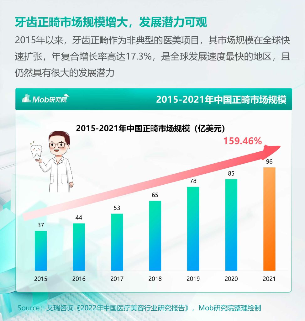 MobTech：2023年医美人群洞察报告（附下载地址） - 幸福的耗子-幸福的耗子