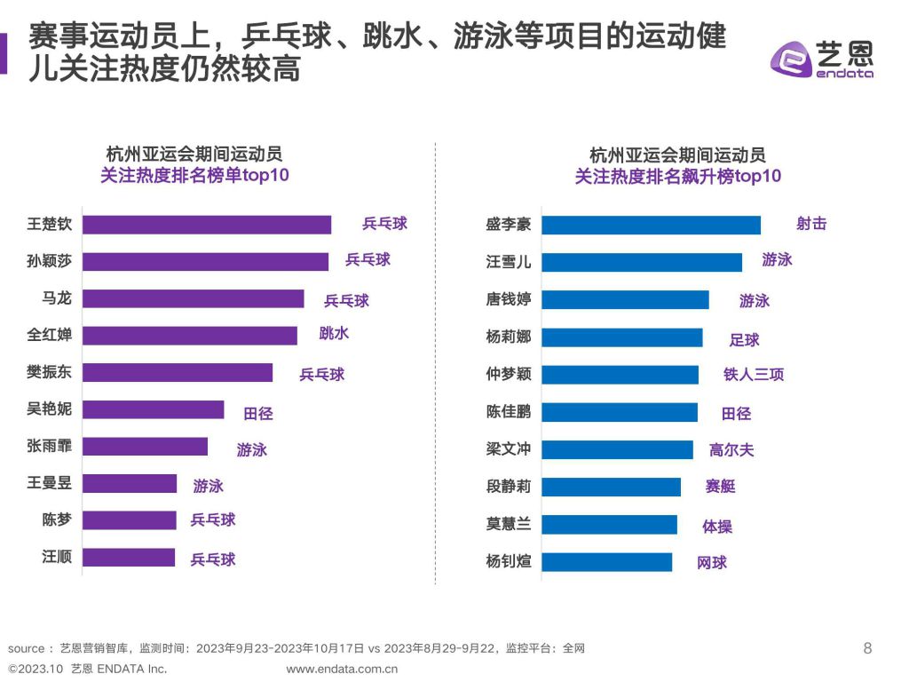 endata：杭州亚运会—社会热度与品牌社媒营销复盘（附下载地址） - 幸福的耗子-幸福的耗子