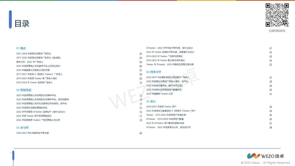 WEZO：2023 X（前Twitter）广告和营销分析报告（附下载地址） - 幸福的耗子-幸福的耗子