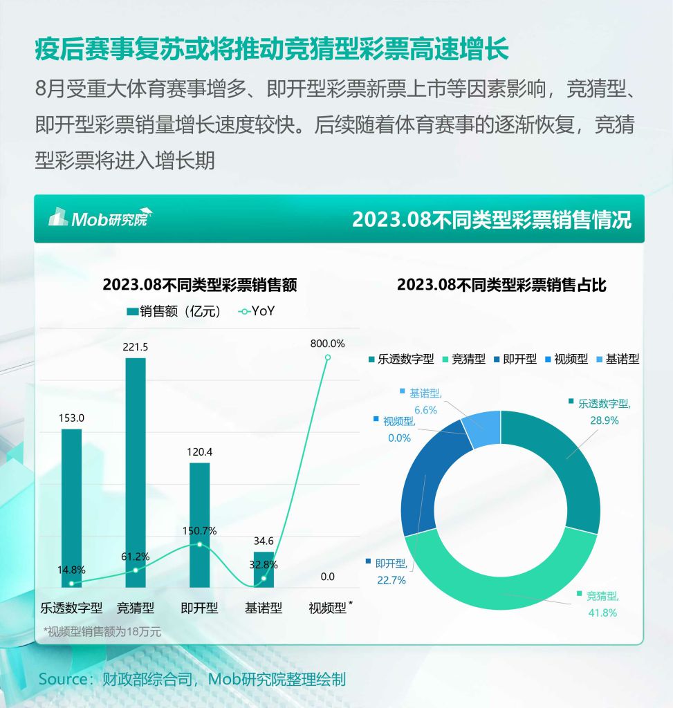 MobTech：2023年彩民洞察报告（附下载地址） - 幸福的耗子-幸福的耗子