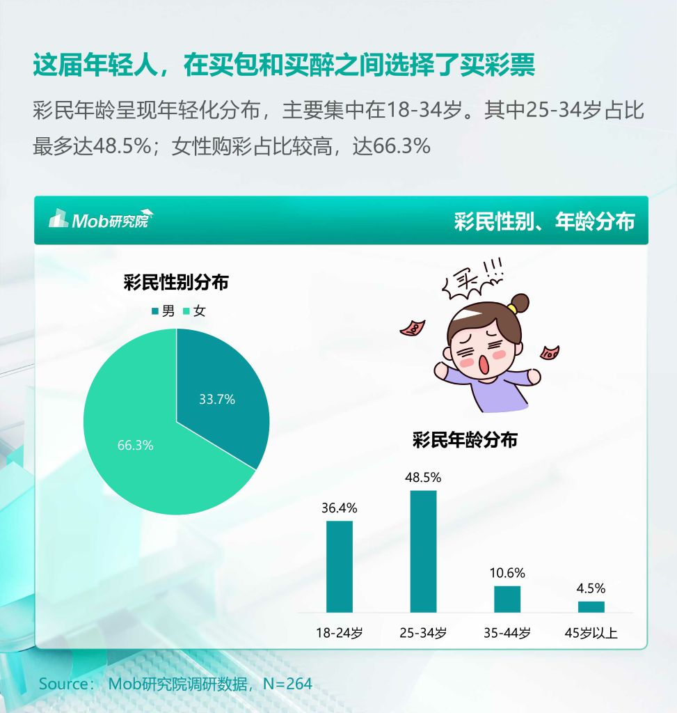MobTech：2023年彩民洞察报告（附下载地址） - 幸福的耗子-幸福的耗子