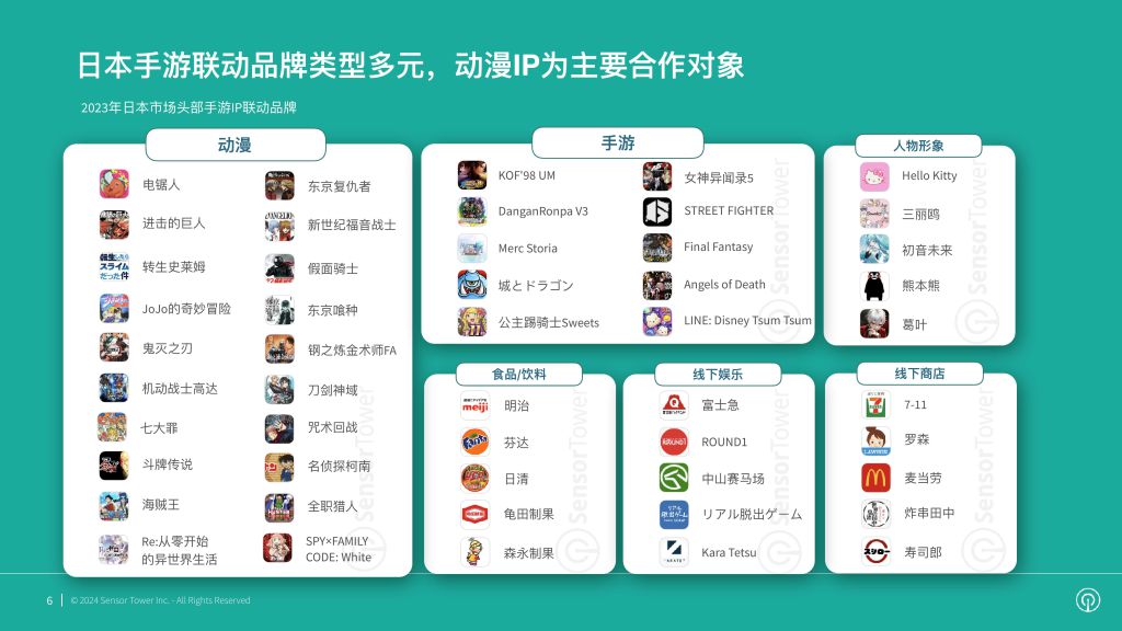 Sensor Tower：2023年日本手游市场IP联动趋势洞察（附下载地址） - 幸福的耗子-幸福的耗子