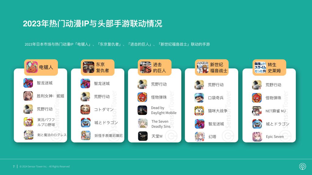 Sensor Tower：2023年日本手游市场IP联动趋势洞察（附下载地址） - 幸福的耗子-幸福的耗子