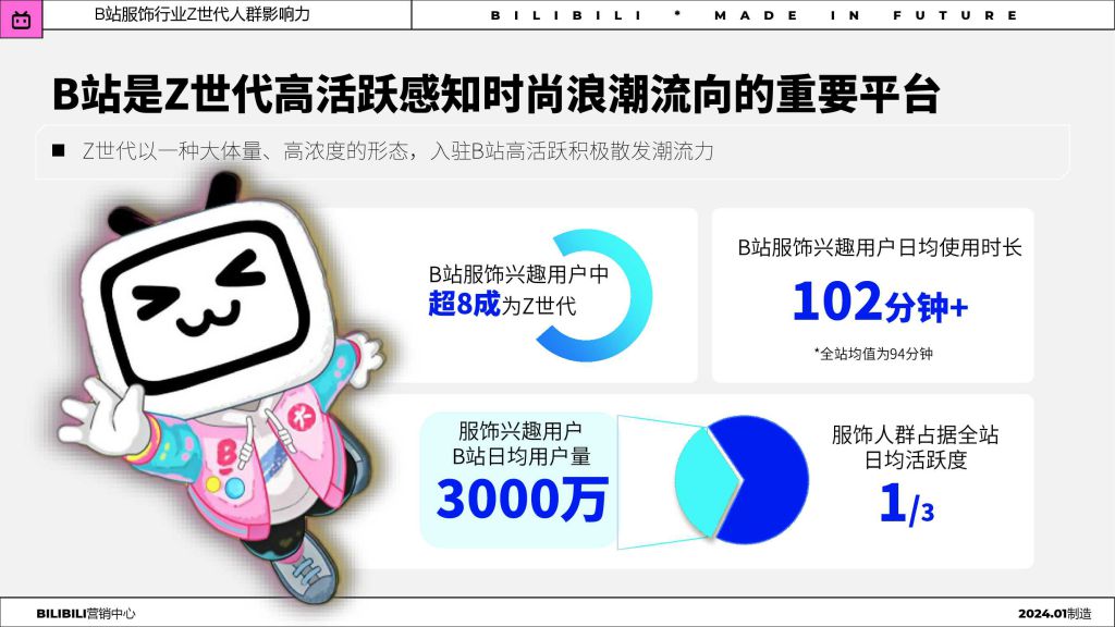 bilibili：服饰行业Z世代人群洞察趋势（附下载地址） - 幸福的耗子-幸福的耗子