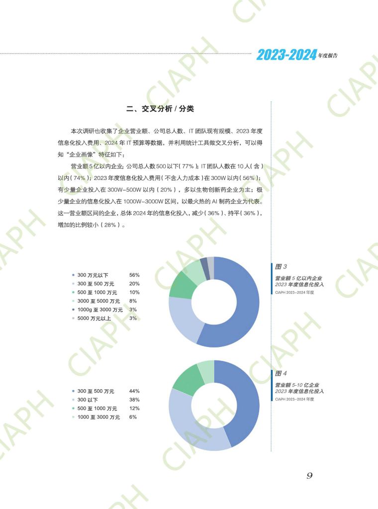 CIAPH：2023-2024年度医药健康行业数字化调研报告（附下载地址） - 幸福的耗子-幸福的耗子