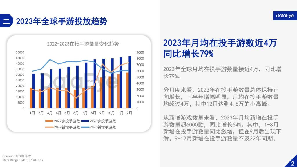 DataEye：2023年全球移动游戏买量洞察（附下载地址） - 幸福的耗子-幸福的耗子