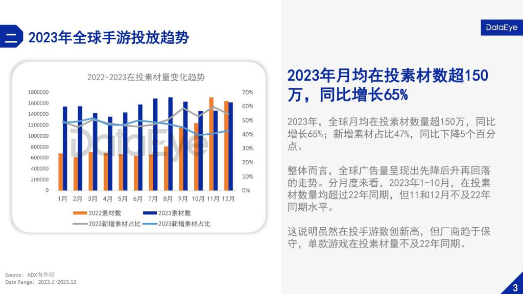 DataEye：2023年全球移动游戏买量洞察（附下载地址） - 幸福的耗子-幸福的耗子
