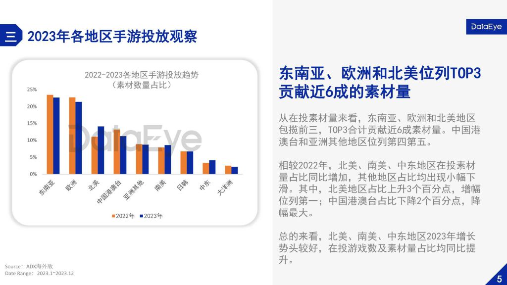 DataEye：2023年全球移动游戏买量洞察（附下载地址） - 幸福的耗子-幸福的耗子