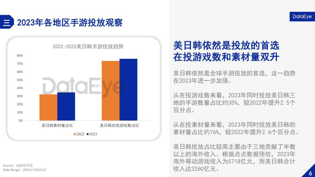 DataEye：2023年全球移动游戏买量洞察（附下载地址） - 幸福的耗子-幸福的耗子
