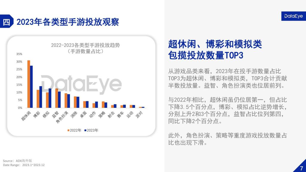 DataEye：2023年全球移动游戏买量洞察（附下载地址） - 幸福的耗子-幸福的耗子