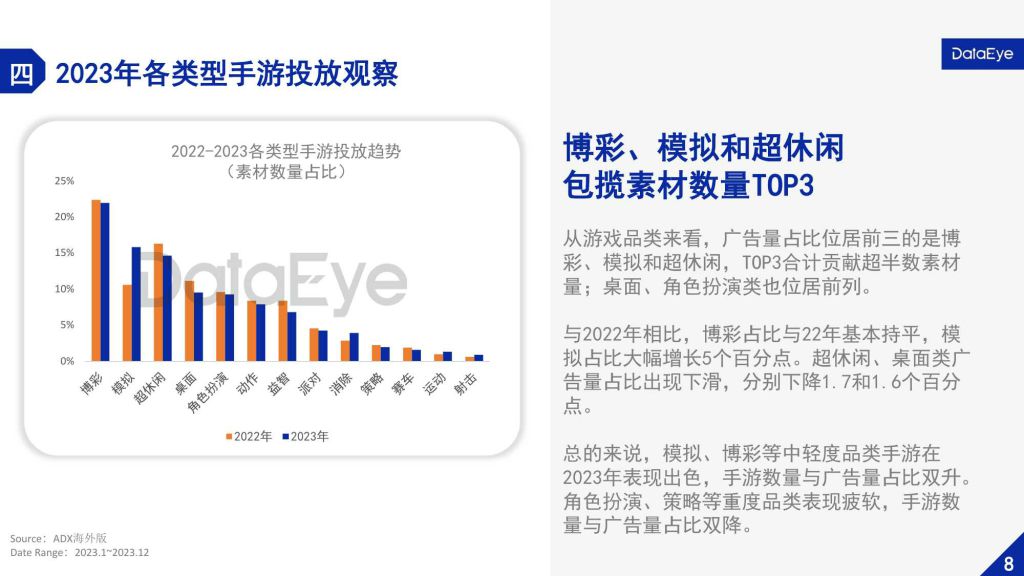DataEye：2023年全球移动游戏买量洞察（附下载地址） - 幸福的耗子-幸福的耗子