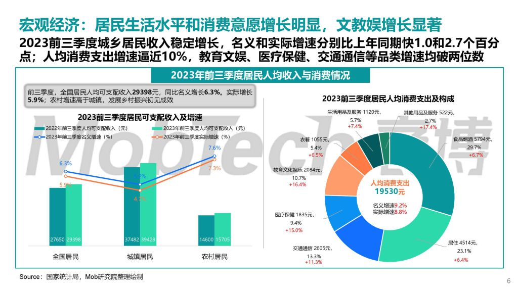 MobTech：2023年商业地产发展白皮书（附下载地址） - 幸福的耗子-幸福的耗子