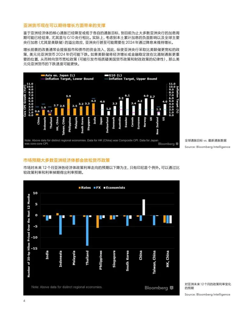bloomberg：亚洲利率2024年展望（附下载地址） - 幸福的耗子-幸福的耗子