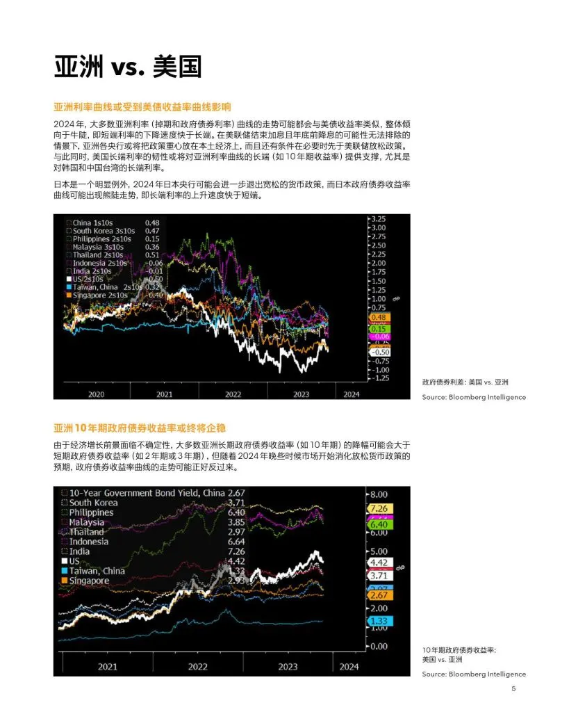 bloomberg：亚洲利率2024年展望（附下载地址） - 幸福的耗子-幸福的耗子