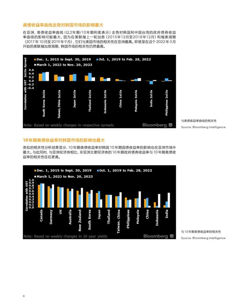bloomberg：亚洲利率2024年展望（附下载地址） - 幸福的耗子-幸福的耗子