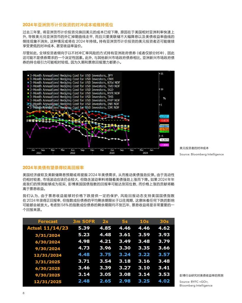 bloomberg：亚洲利率2024年展望（附下载地址） - 幸福的耗子-幸福的耗子