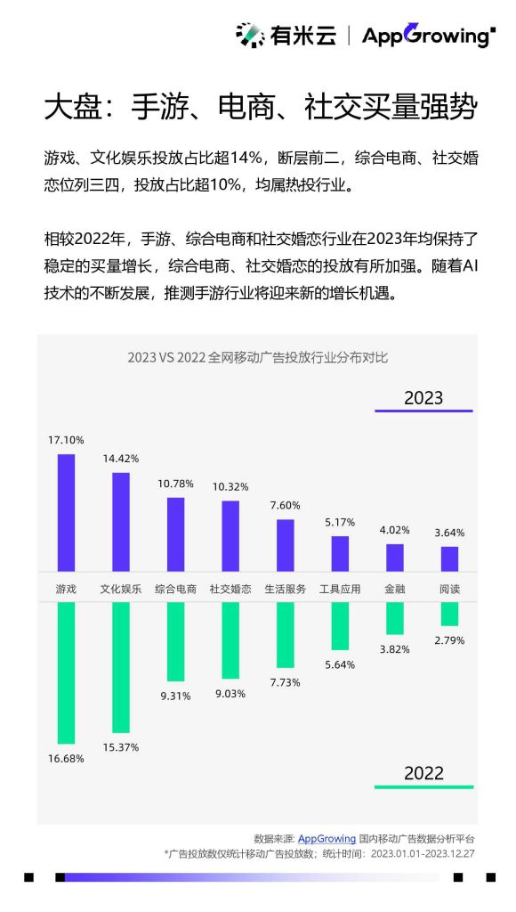 AppGrowing：2023年度移动流量白皮书（附下载地址） - 幸福的耗子-幸福的耗子