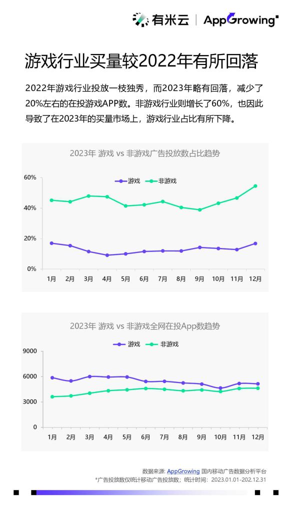 AppGrowing：2023年度移动流量白皮书（附下载地址） - 幸福的耗子-幸福的耗子