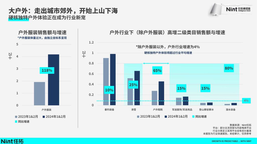 Nint：2024行业快速报告-运动户外（附下载地址） - 幸福的耗子-幸福的耗子