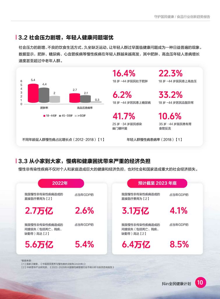Foodaily：2024食品营养健康趋势报告（附下载地址） - 幸福的耗子-幸福的耗子