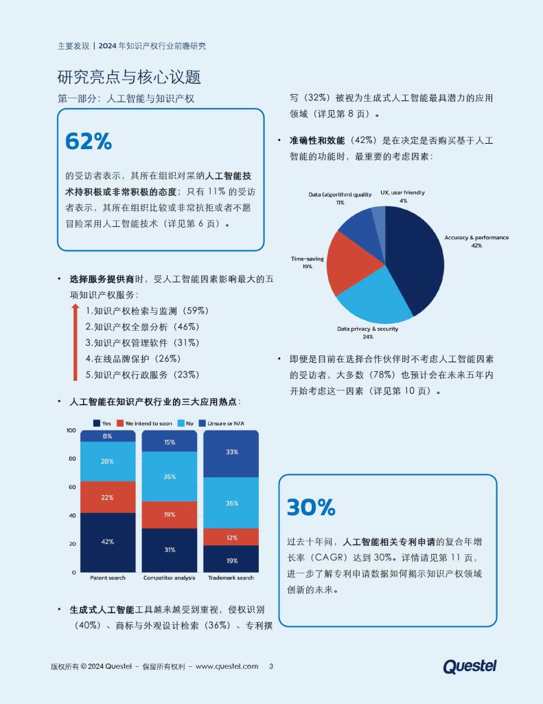 Questel：2024年知识产权行业前瞻研究（附下载地址） - 幸福的耗子-幸福的耗子