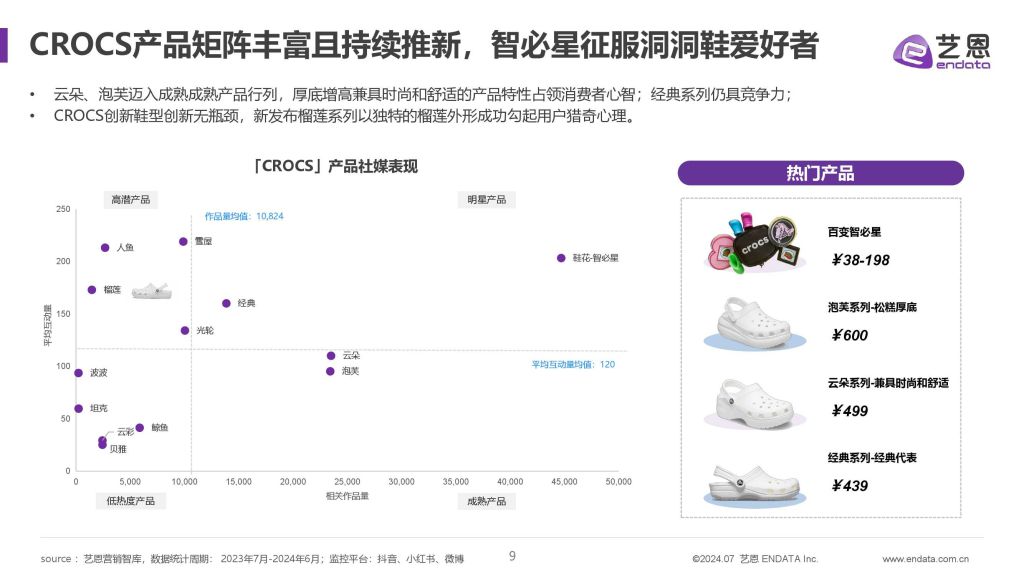 endata：2024洞洞鞋消费趋势洞察（附下载地址） - 幸福的耗子-幸福的耗子