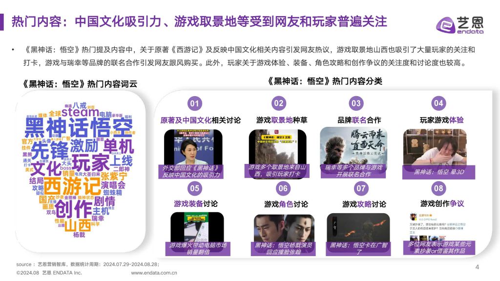 endata：《黑神话：悟空》IP营销全景解析（附下载地址） - 幸福的耗子-幸福的耗子