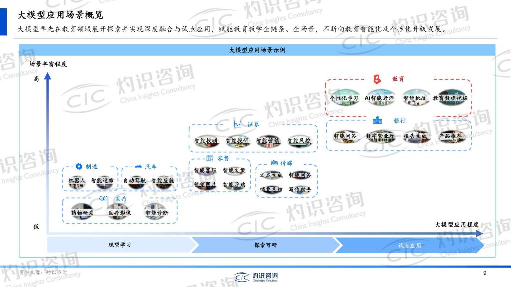 CIC：中国人工智能教育蓝皮书（附下载地址） - 幸福的耗子-幸福的耗子