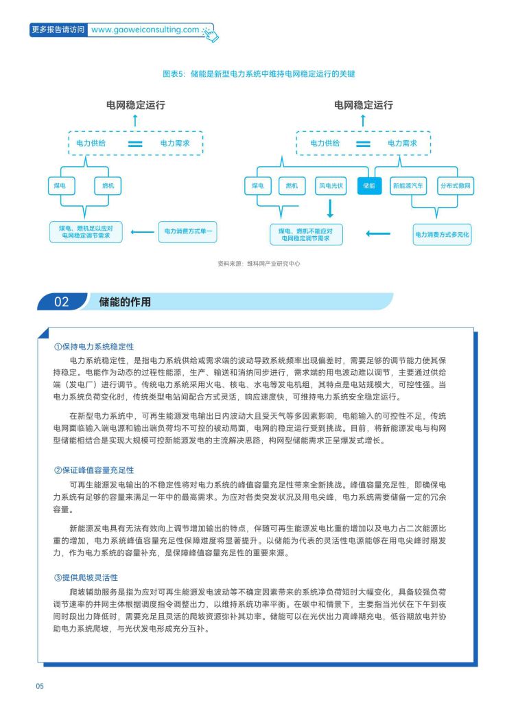 OFweek：2024储能产业抢占制高点发展蓝皮书（附下载地址） - 幸福的耗子-幸福的耗子