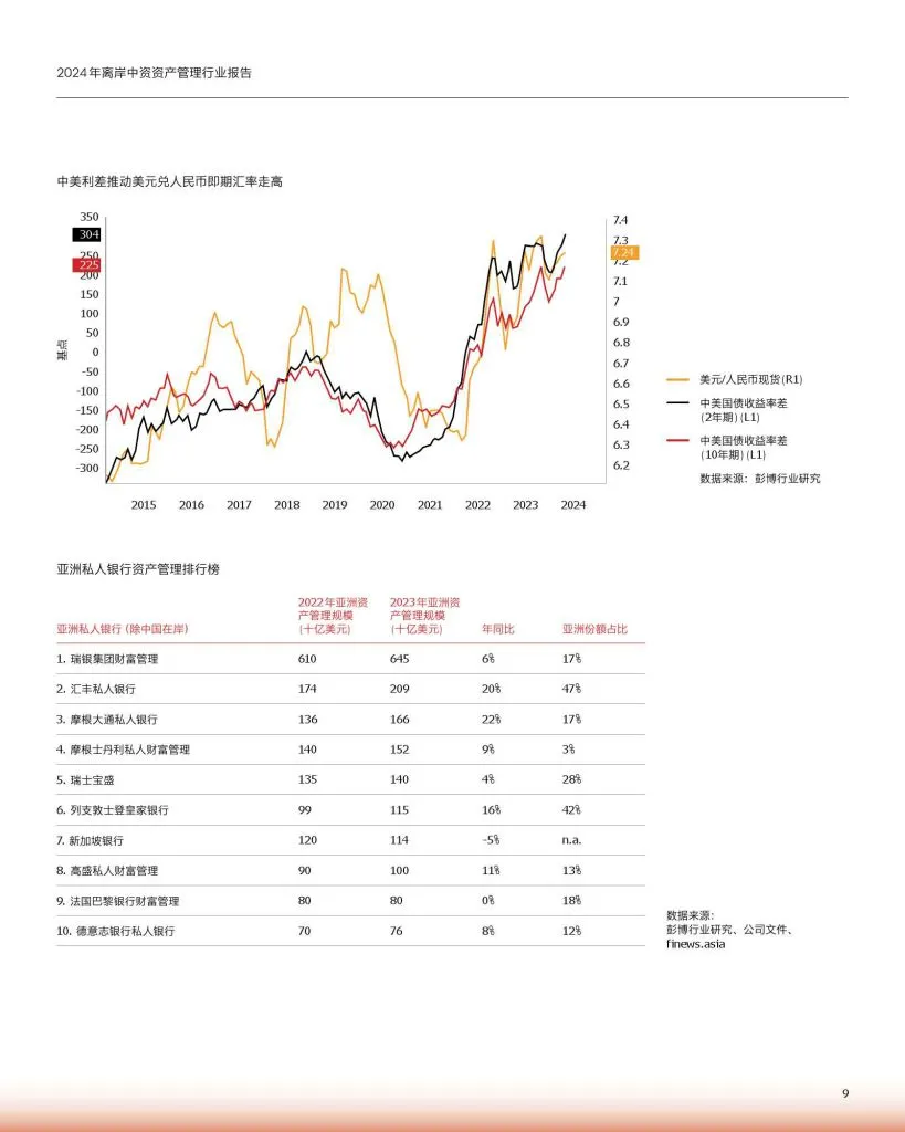 Bloomberg：2024年离岸中资资产管理行业报告（附下载地址） - 幸福的耗子-幸福的耗子