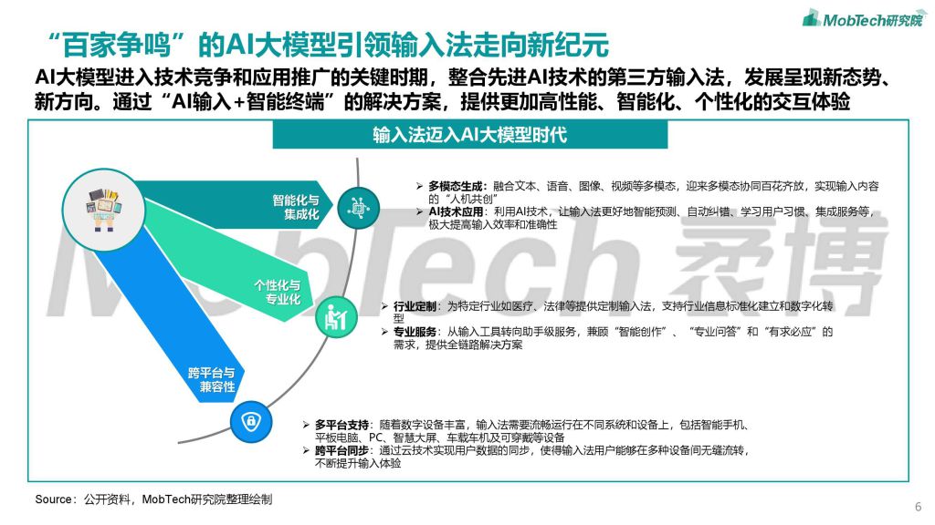 MobTech：2024年中国第三方输入法报告（附下载地址） - 幸福的耗子-幸福的耗子
