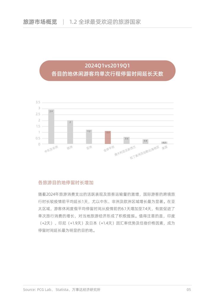 PCG：探索新边界—2024出境游趋势与启示（附下载地址） - 幸福的耗子-幸福的耗子