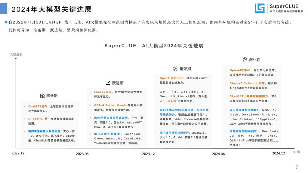 SuperCLUE：中文大模型基准测评2024年度报告（附下载地址） - 幸福的耗子-幸福的耗子