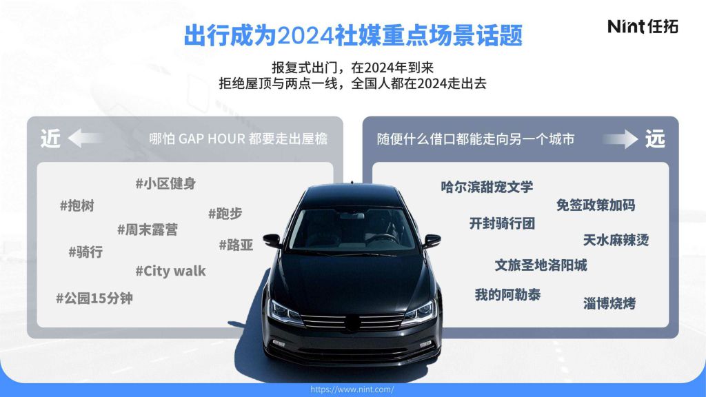 Nint：出行场景行业数据报告（附下载地址） - 幸福的耗子-幸福的耗子